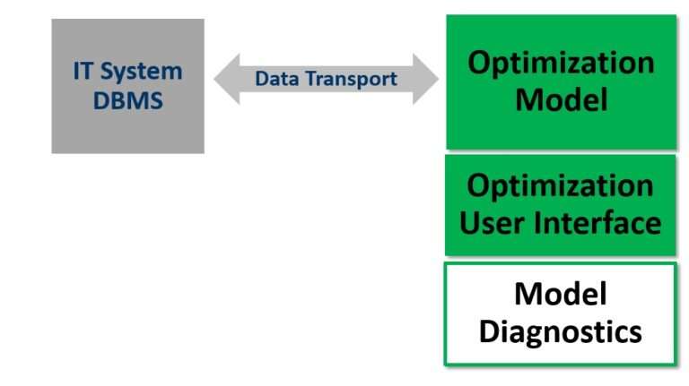 Recognizing the Essential Components of Optimization Solutions ...
